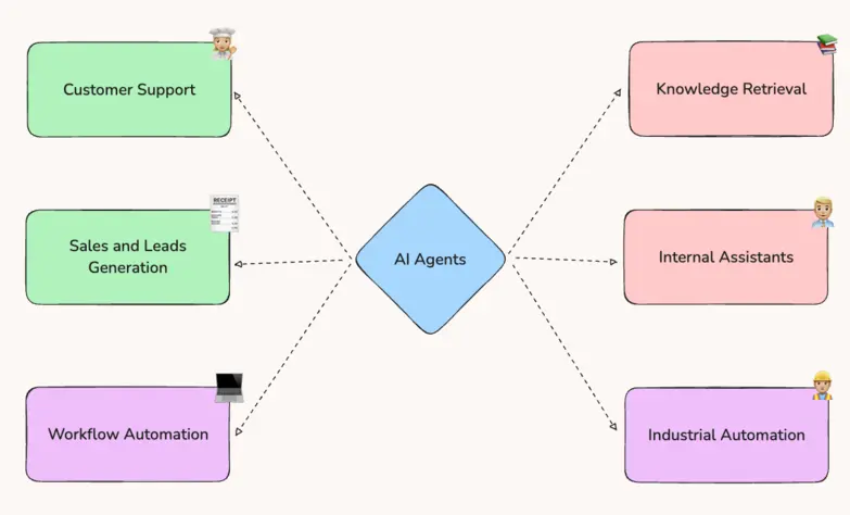 Choosing the Right LLM Agent Framework in 2025